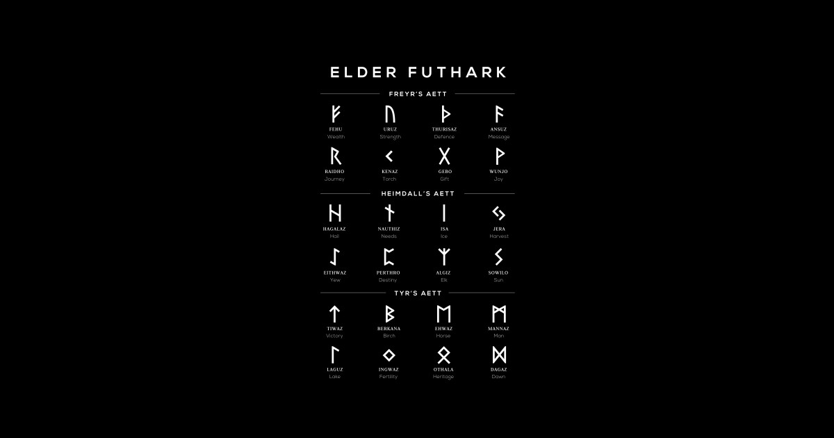 Elder Futhark Runes Alphabet Chart - Black - Runes - Sticker | TeePublic
