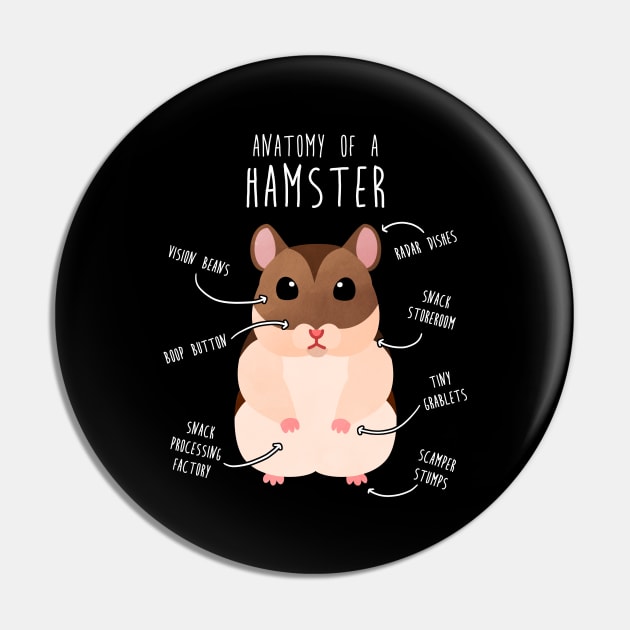 Campbell's Dwarf Hamster Anatomy - Hamster - Pin | TeePublic