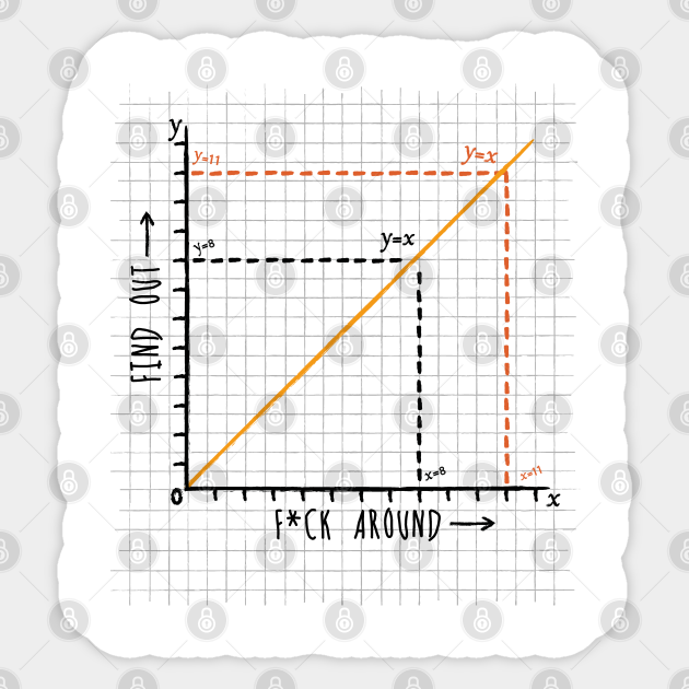 Fuck Around and Find Out Funny Meme Graph FAFO - Fuck Around And Find ...