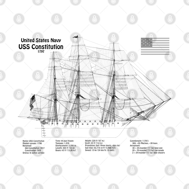 Uss Constitution Model Plans
