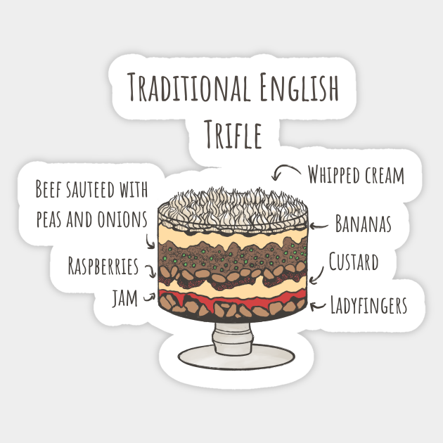 Traditional English Trifle - Rachel Special Trifle - Friends Tv Show ...