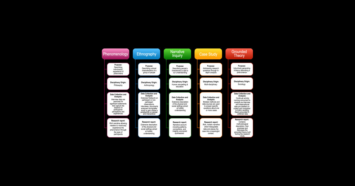 Qualitative Research Frameworks - Qualitative Research - Sticker ...