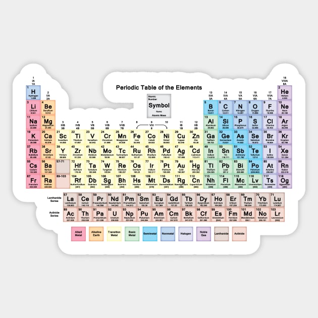Periodic Table with all 118 Element Names - Periodic Table - Sticker ...