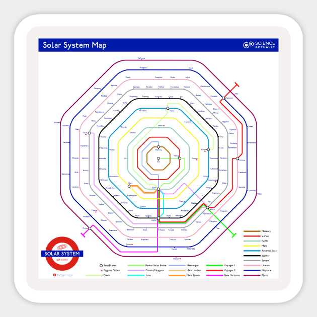 Solar System Subway System - Solar System - Sticker | TeePublic