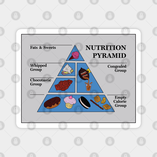 Dr. Nick's Nutrition Pyramid - Simpsons - Magnet | TeePublic