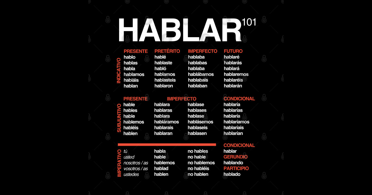 Spanish Language 101 - Verb Conjugation - Hablar - Spanish - Posters ...