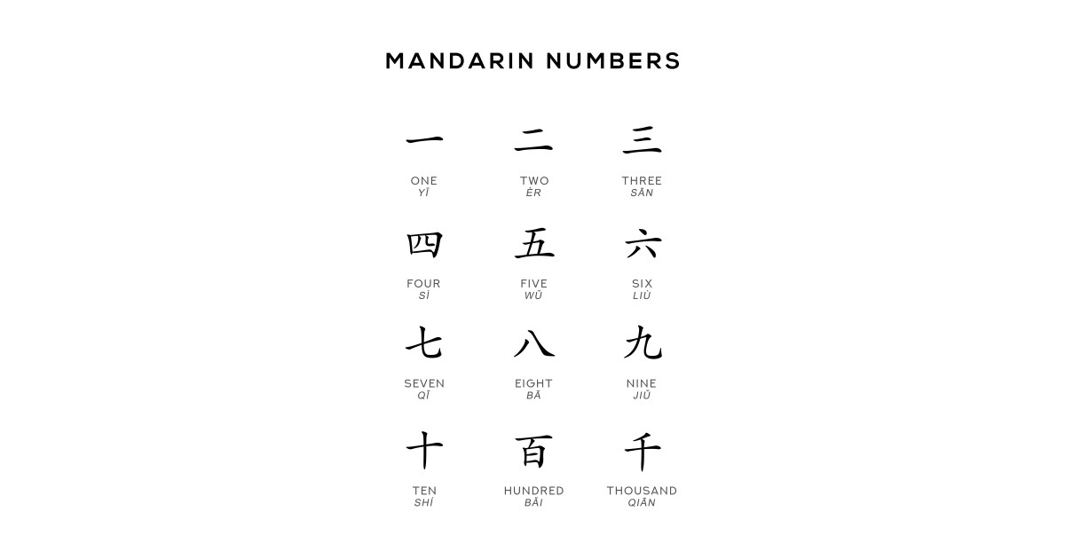 Mandarin Number Chart | Chinese Language Learning - White - Mandarin ...