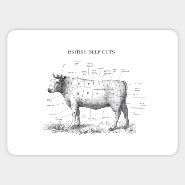 British Beef butchers chart - Butcher Chart - Sticker | TeePublic