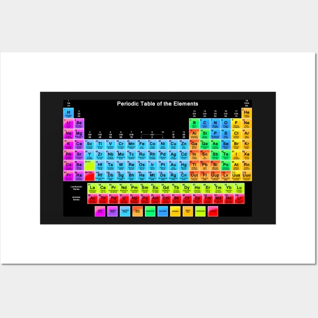 Periodic Table of the Chemical Elements on Black - Periodic Table ...