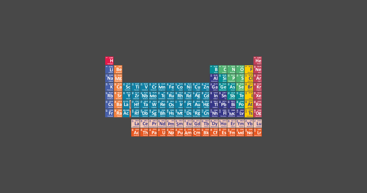 Periodic Table of the Elements - Periodic Table Of Elements - T-Shirt ...