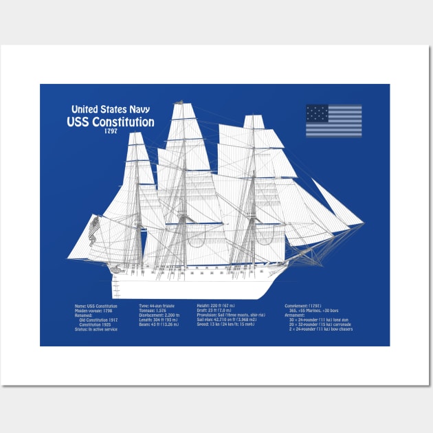 USS Constitution ship blueprint plans - ABDpng - Uss Constitution ...