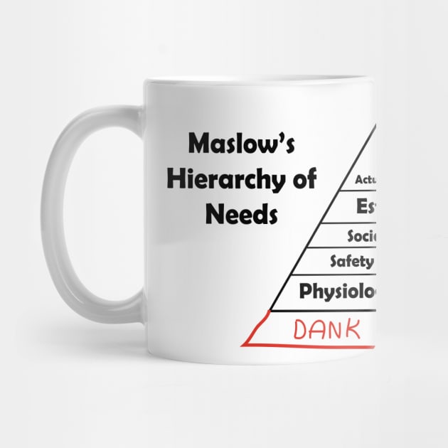 Maslow's Hierarchy of Dank Memes - Dank - Mug | TeePublic