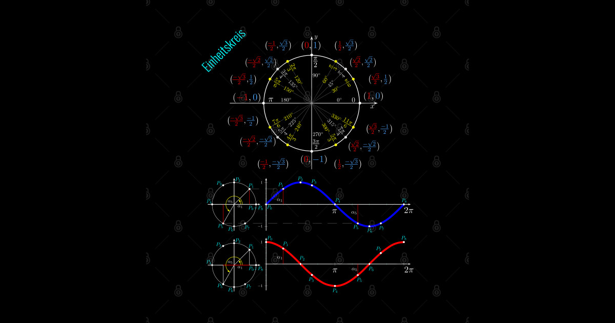 Unit Circle Trigonometry Pi for Nerdy Teacher Students Geek - Unit ...