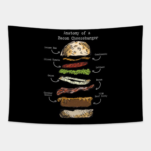 Anatomy of a Bacon Cheeseburger Diagram - Cheeseburger - Tapestry ...