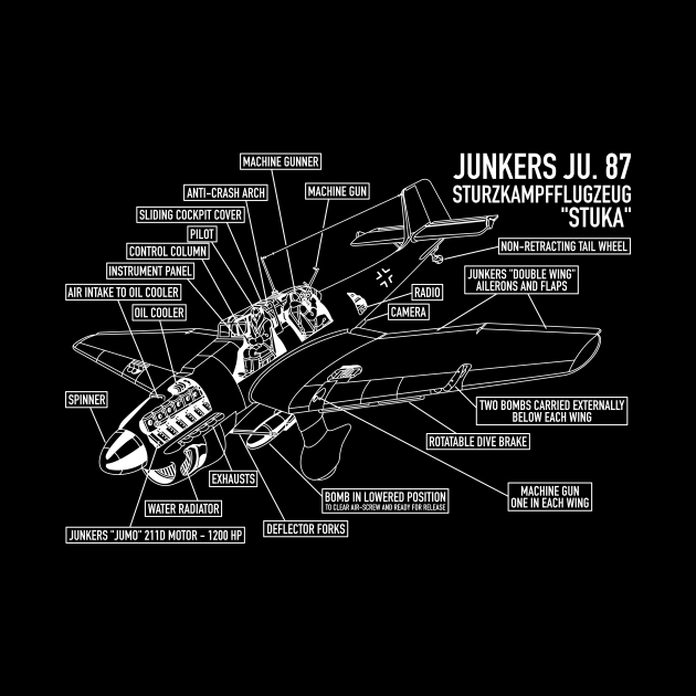 Junkers Ju 87 Stuka WW2 German Dive Bomber Plane Infographic Blueprint ...
