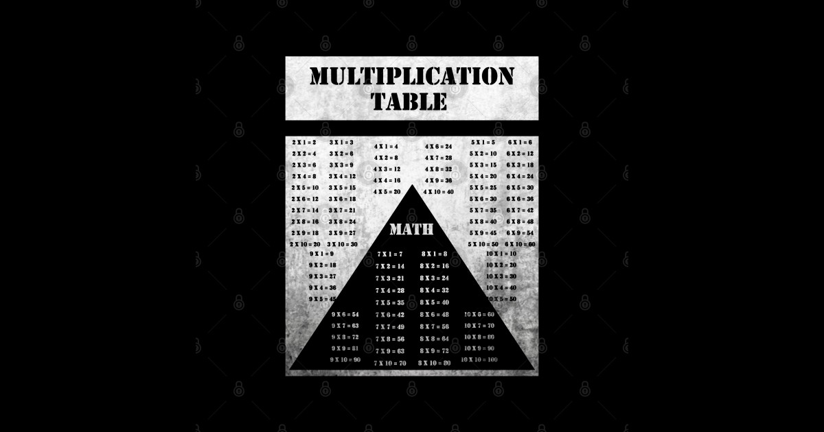 MULTIPLICATION TABLE, MATH, GRAY. SAMER BRASIL - Math - Sticker | TeePublic