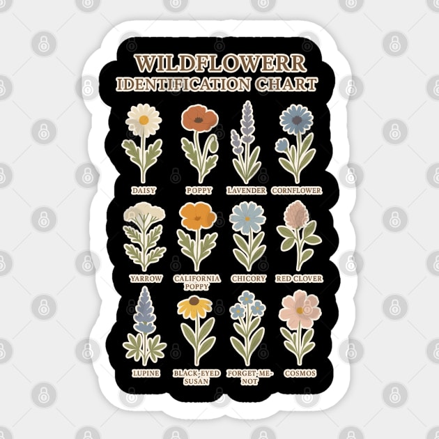 Wildflowers Identification Chart - Wildflower - Sticker | TeePublic