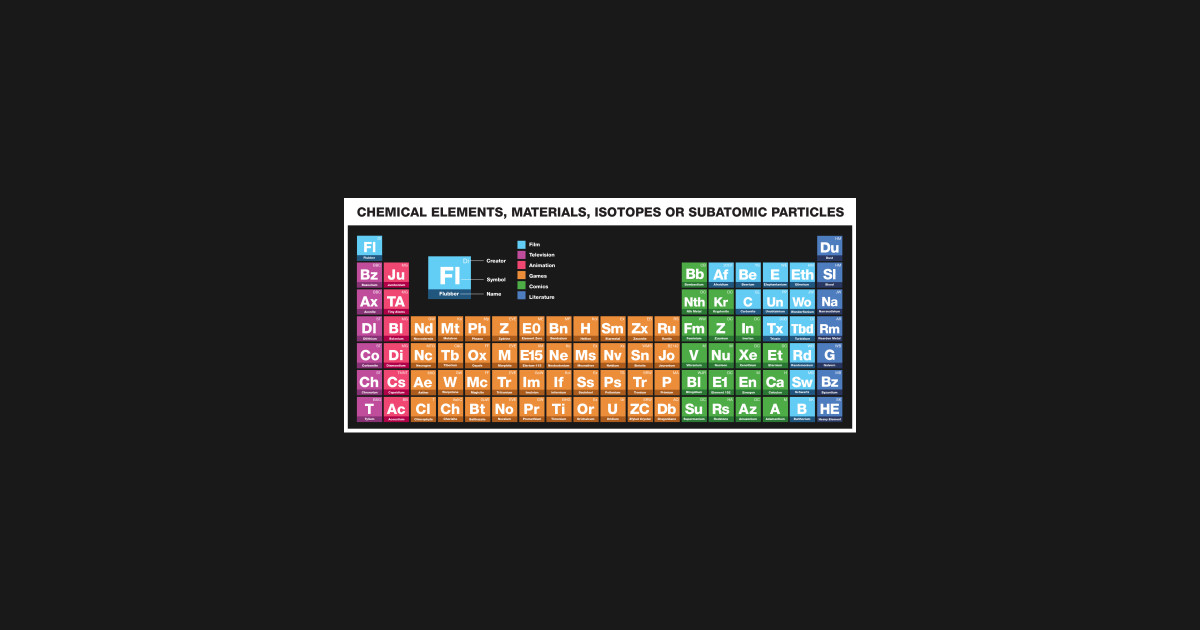 Periodic Table of Fictional Elements - Vibranium - Posters and Art ...