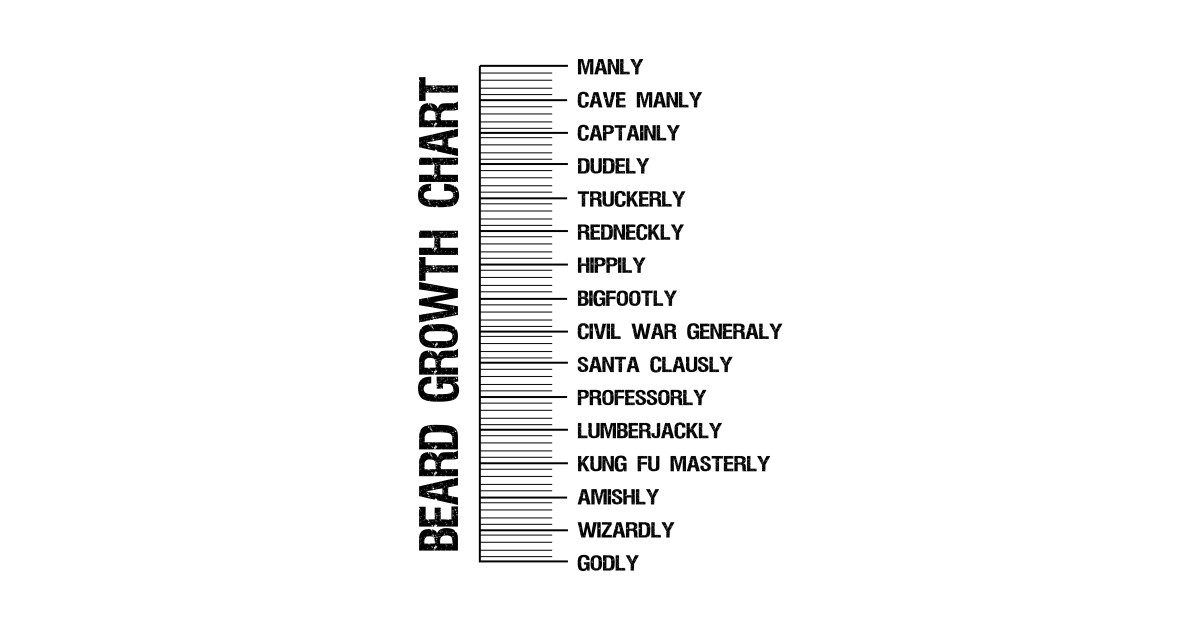 Beard measuring length chart - Beard - Magnet | TeePublic