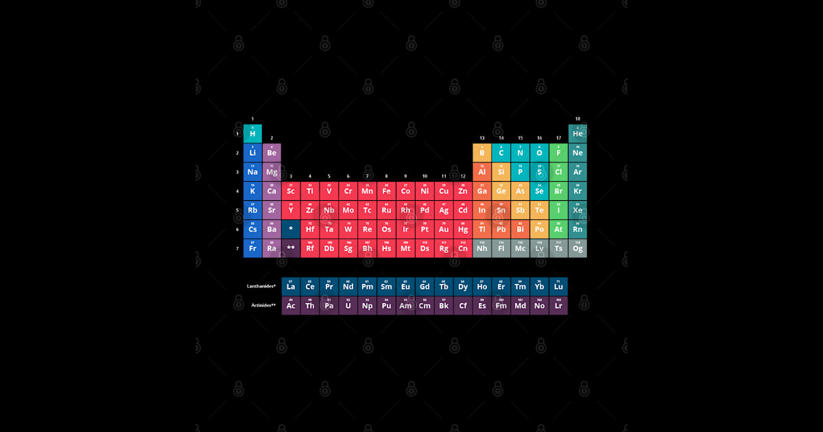 Periodic Table with all 118 Element - Periodic Table - Sticker | TeePublic