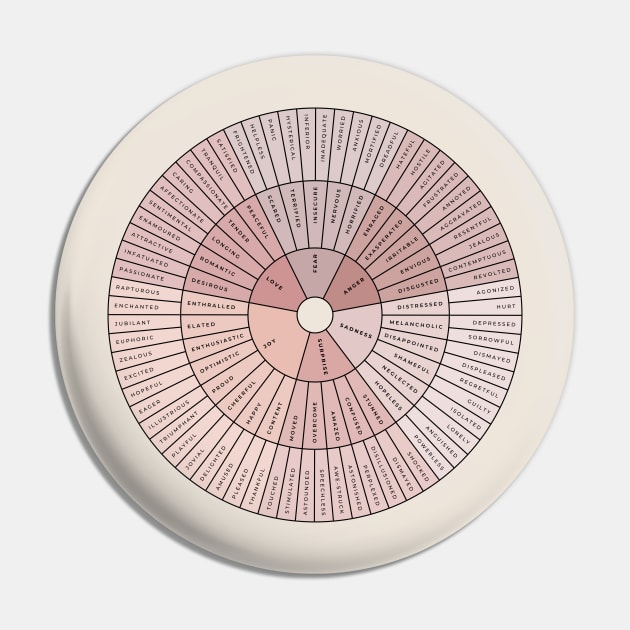 Wheel of Emotions + Feelings | American English | Junto - Feelings ...