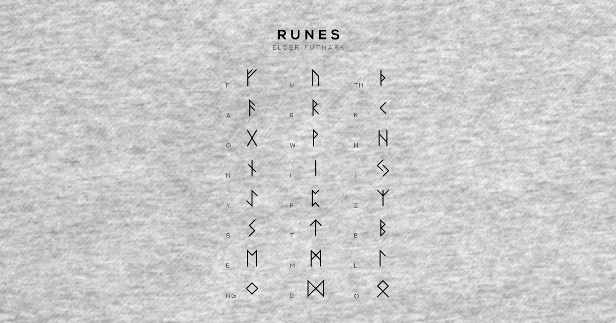 Runes Chart - Elder Futhark Runes Alphabet Learning Chart - White ...