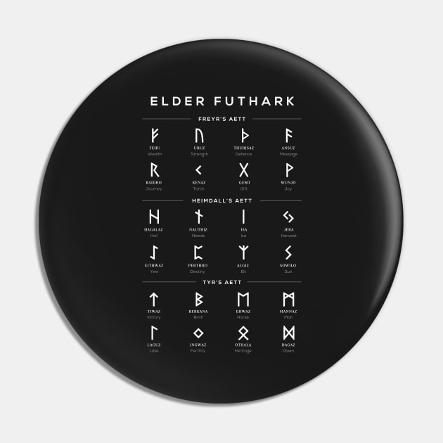Elder Futhark Runes Alphabet Chart - Black - Runes - Pin | TeePublic