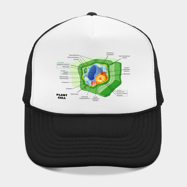 Diagram of a Plant (eukaryotic) Cell - Plant - Hat | TeePublic