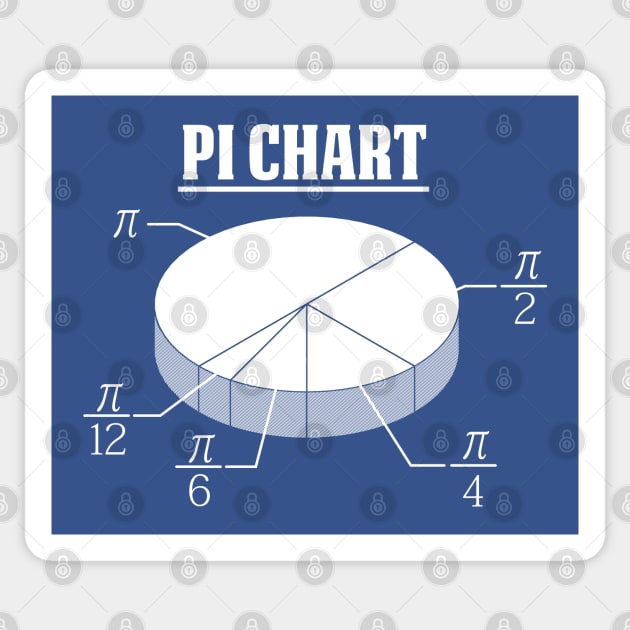 Pie Chart of Pi - Pie Chart - Sticker | TeePublic