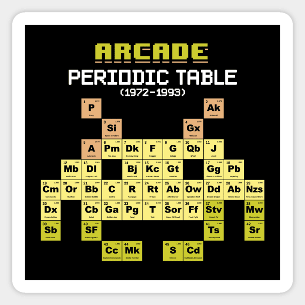 Arcade Periodic Table - Arcade Games - Sticker | TeePublic