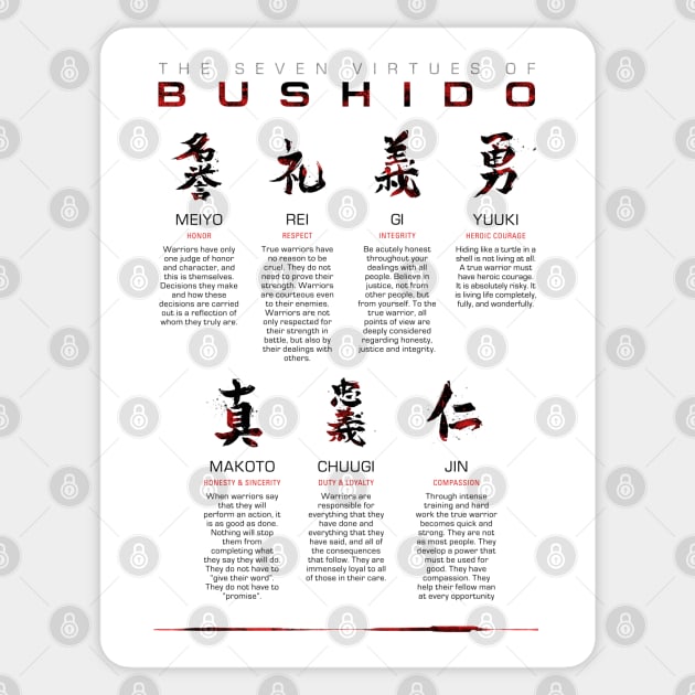 bushidō code