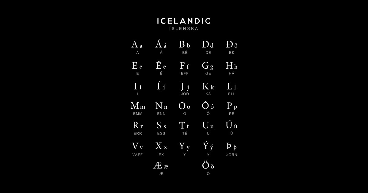 Icelandic Alphabet Chart, Iceland Language Learning Chart, Black ...