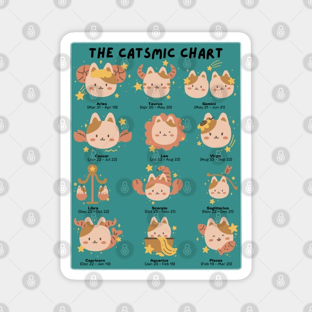 The Catsmic Chart, cute cat zodiac signs chart - Zodiac Signs - Magnet ...