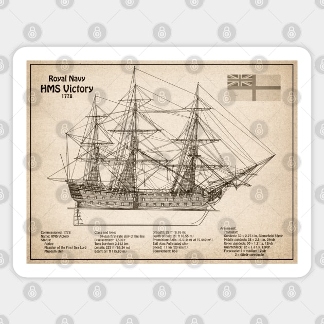 HMS Victory ship plans. Lord Nelson flagship - SD - Hms Victory ...