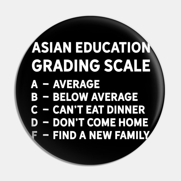 Asian Grading Scale School Student Teacher Humor Quote - Teacher - Pin ...