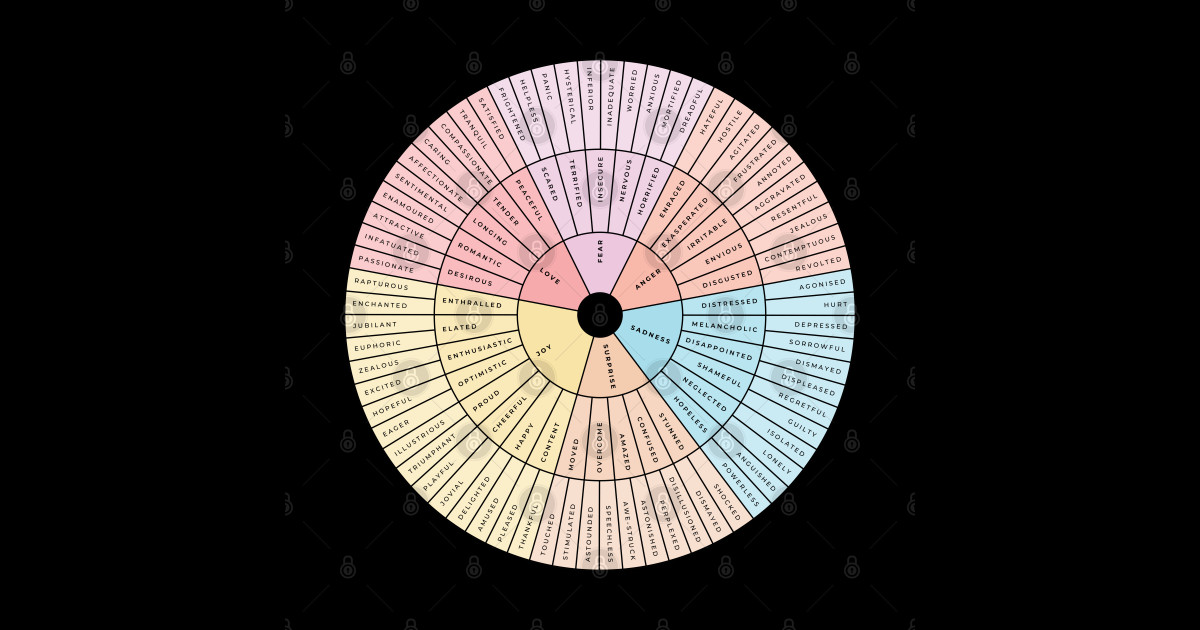 Wheel of Emotions + Feelings | British English | Junto - Feelings Wheel ...