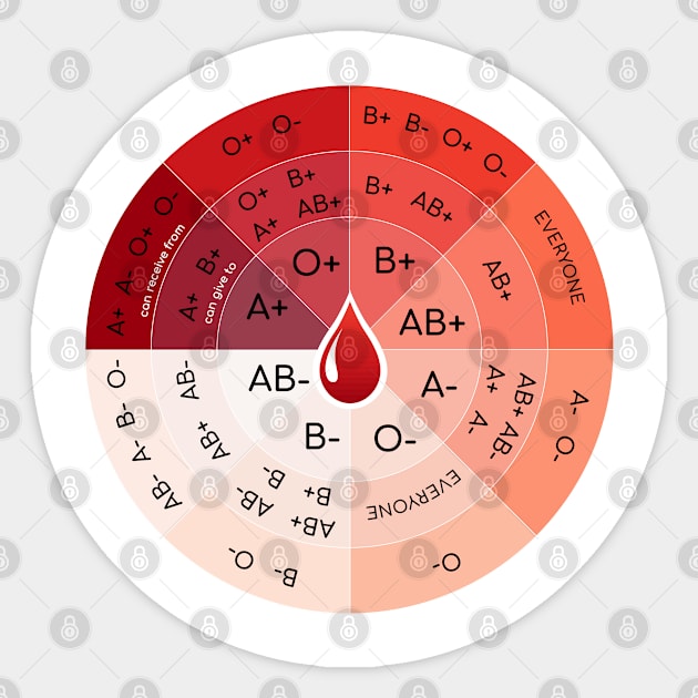 Blood chart wheel - Blood Chart Wheel - Sticker | TeePublic