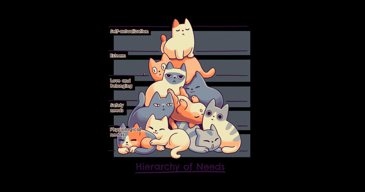 Hierarchy of Needs // Cats, Psychology, Maslow Pyramid - Cats - Sticker ...