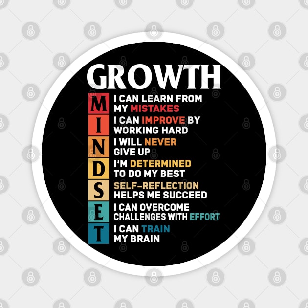 Growth Mindset Definition - Motivational Quote - Growth Mindset ...