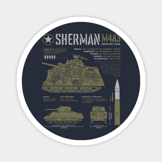 Sherman tank M4 technical drawing - Sherman Tank - Magnet | TeePublic