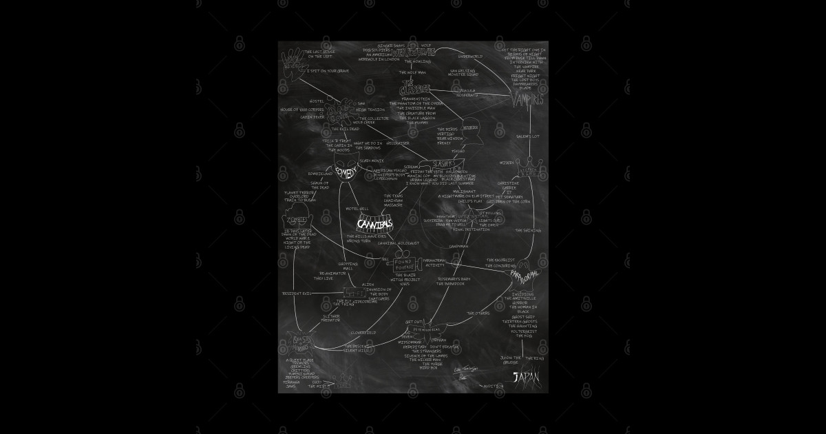 Horror Sub-Genre Flow Chart (portrait) - Horror - Posters and Art ...