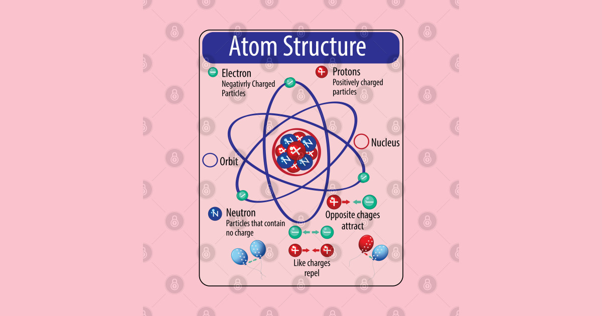 Basic Atom Structure for Science Physics and of Electical engineering ...