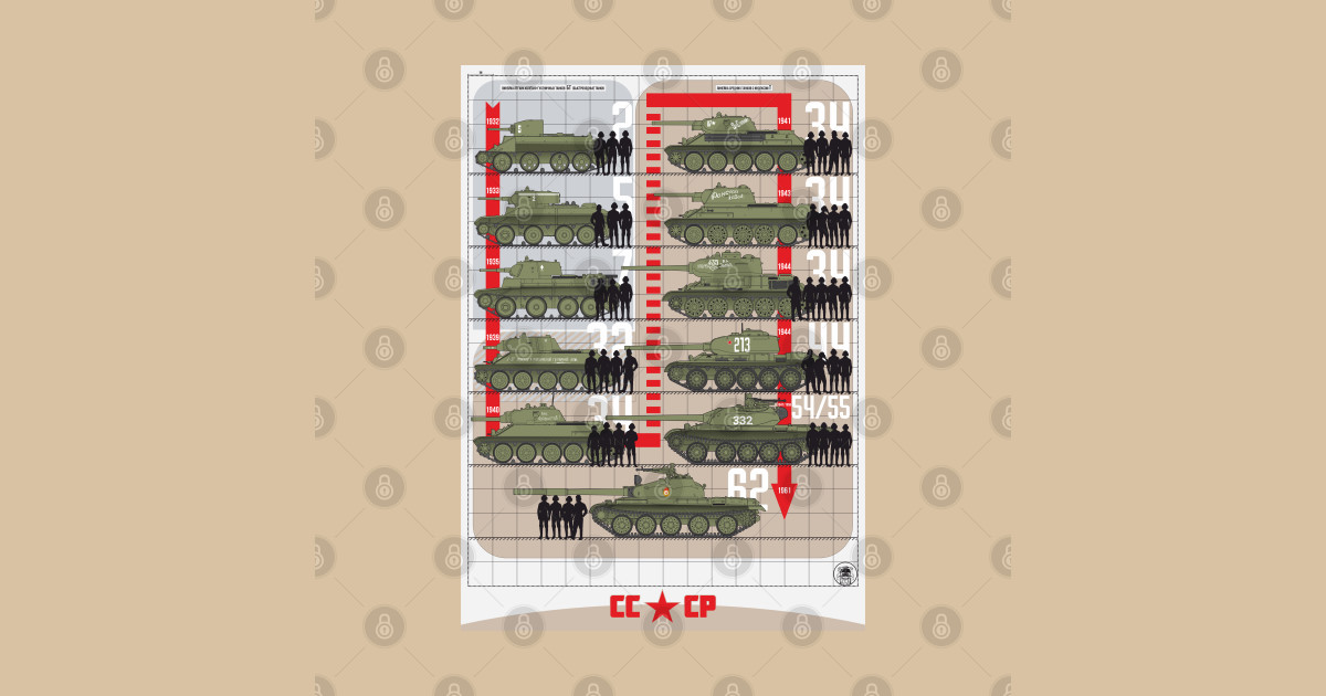 For a tank fan! Infographic with the evolution from BT-2 to T-62 - War ...