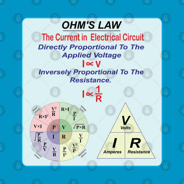 Ohms Law Definition Poster With Ohm Law Wheel Formulas - Electrical ...