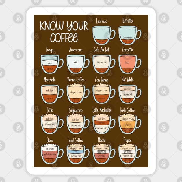 Know Your Coffee - Coffee - Sticker | TeePublic