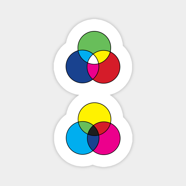 Rgb Cmyk Color Diagram Pattern Red Magnet Teepublic