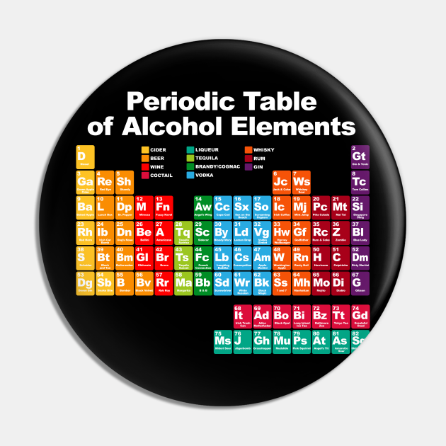 Periodic Table of Alcohol Elements - Alcohol - Pin | TeePublic