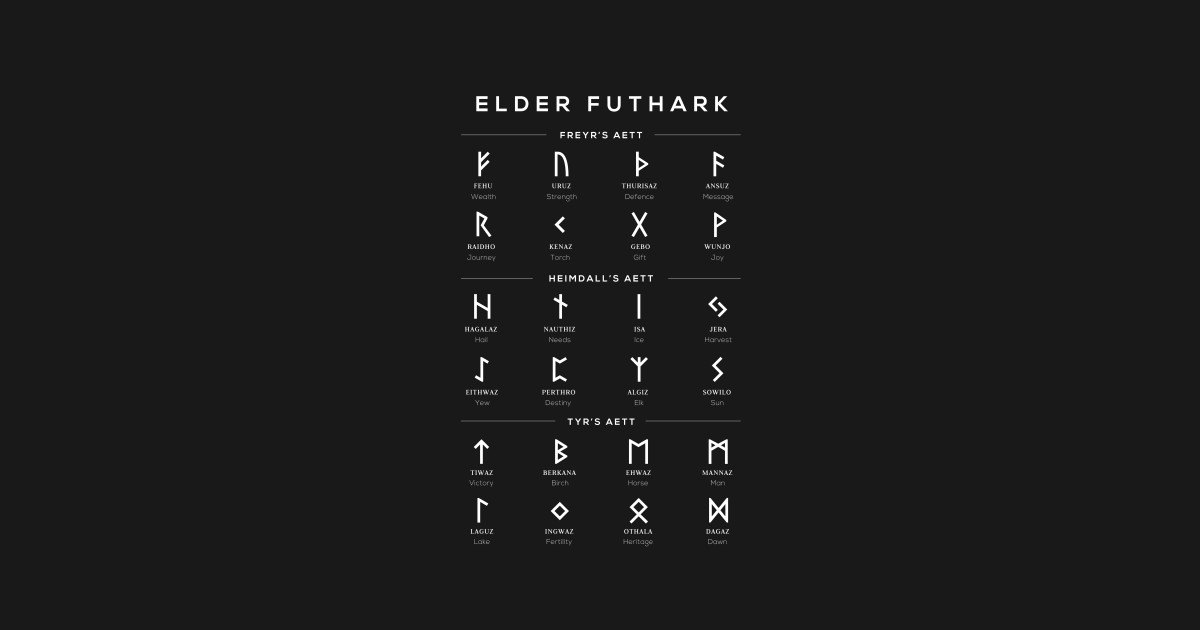 Elder Futhark Runes Alphabet Chart - Black - Runes - T-Shirt | TeePublic