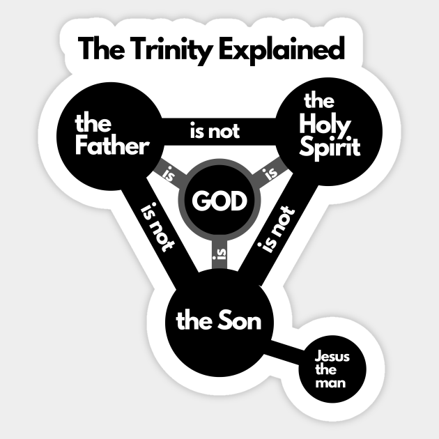 The Trinity explained, black graphic white Text - Popular Christian ...