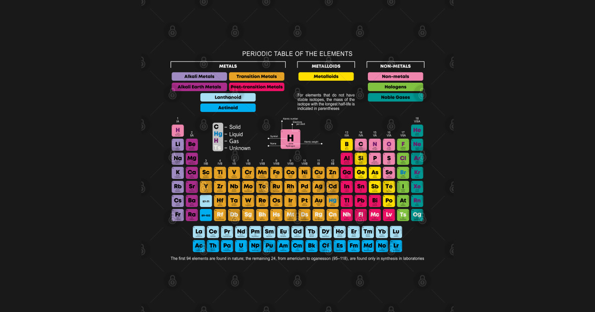 Periodic table of the elements - Periodic Table Of The Elements - T ...